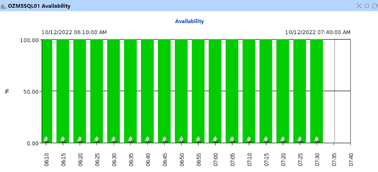 An Overview to Windows Monitoring with IT-Conductor